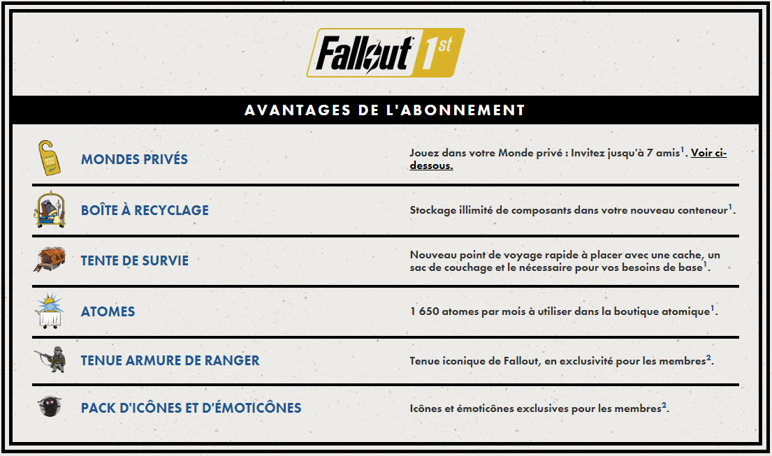 Comment obtenir mes objets du Fallout 1st ? - Bethesda Assistance